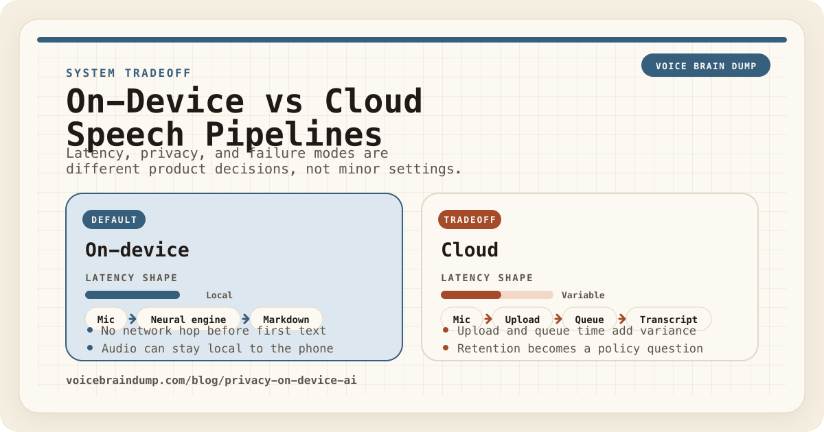 On-Device vs Cloud Speech Recognition: Which Is Faster? [2026 Benchmarks]